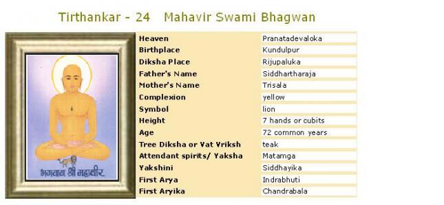 Mahavir Swami Bhagwan Tirthankara - Mahaviralayam Jain Museum